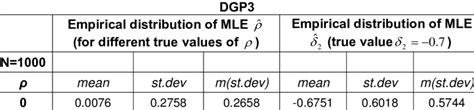 3 Finite Sample Inference On Correlation And Dummy Coefficients