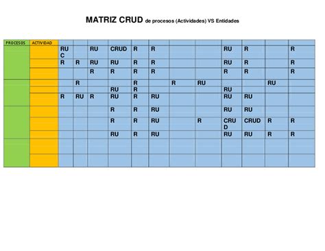 doc matriz crud de procesos actividades vs entidades