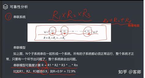 系统可靠性分析与设计 可靠性概述 系统可靠性分析 软件容错技术 容错技术 知乎