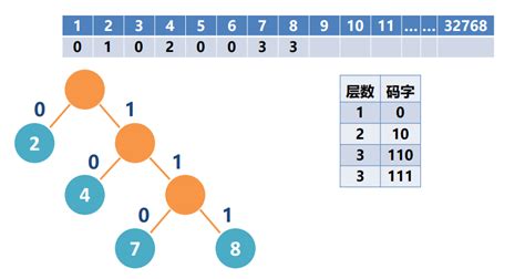 初识图像处理技术：数字图像压缩 图像冗余、无损压缩、有损压缩、图像压缩标准 slowlydance2me 博客园