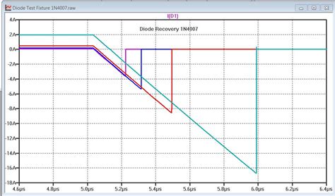Diode Reverse Recovery Page 1
