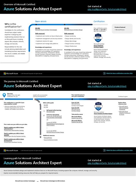 azure solution architect overview and journey pdf microsoft azure