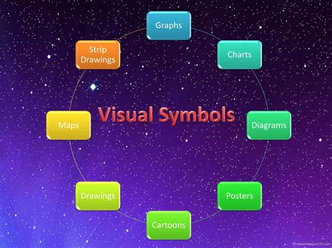 10 Pictures Visual Symbol Ppt