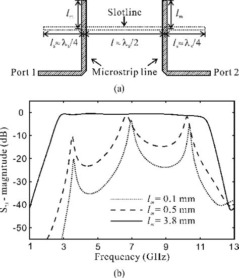 Figure 1 From Ultra Wideband Uwb Bandpass Filters With Hybrid