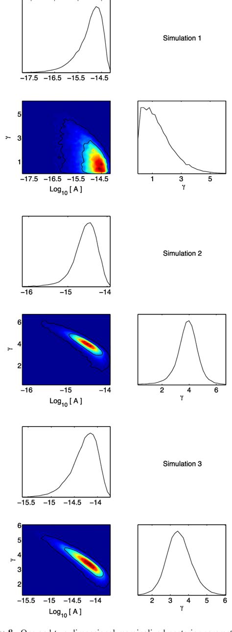 figure 8 from european pulsar timing array limits on an isotropic