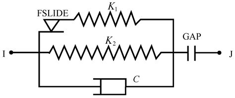 Developing Programs For Converting Midas Gen To Ansys Models Based On Python Developing Programs For Converting Midas Gen To Ansys Models Based On Python