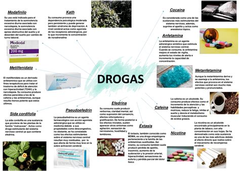 Mapa Mental De Drogas Zuledu