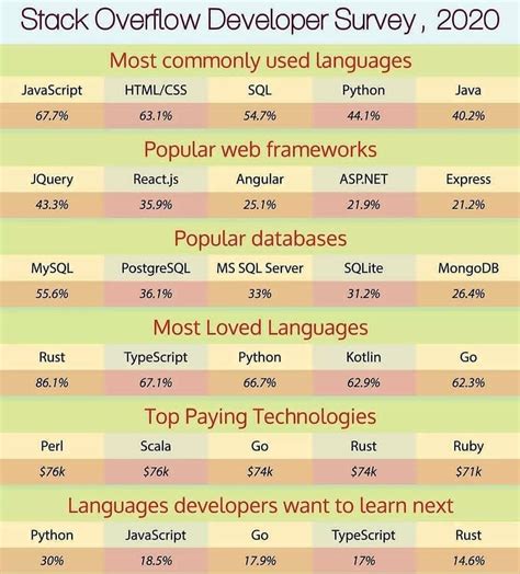 Bharath S On Linkedin Stackoverflow Pythonlearning Javaprogramming Java Sql Java Coding