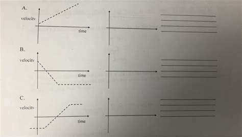 Solved Sketch The Acceleration Graph Corresponding To The Chegg