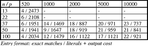Table 44 From Minimization Of Boolean Functions Semantic Scholar