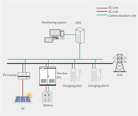 100kw 200kw 300kw 400kw 500kw 600kw Hybrid Solar Inverter Power