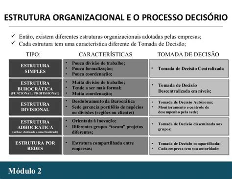 Tomada De Decisão 1 E 2