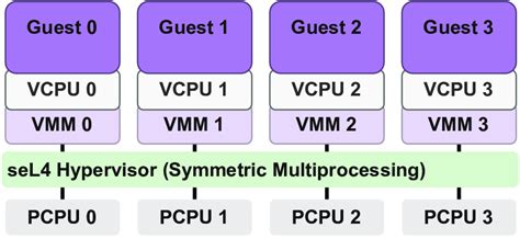 Direct Mapping Configuration Overview Download Scientific Diagram