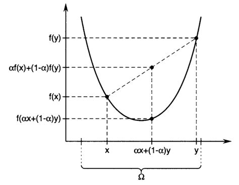 Convex Optimization Home