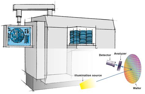 Wafer Inspection Machine