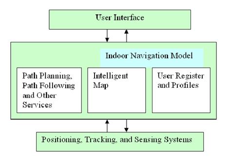 Applying Hta Method To The Design Of Context Aware Indoor Navigation