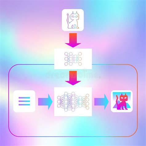 cat doodle transformation with neural network that generates images