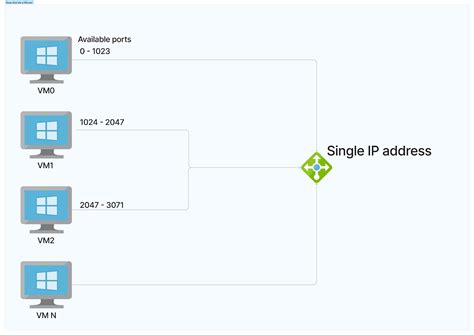 Scaling Past Port Exhaustion When 100k Ports Were Not Enough Codekraft