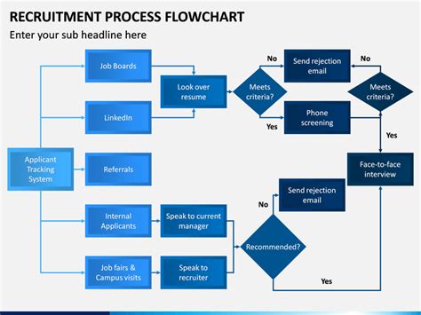 Recruitment Process Flowchart PowerPoint And Google Slides Template