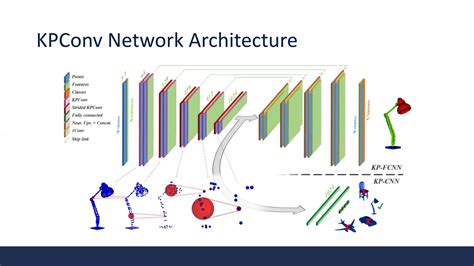 Csc2547 Kpconv Flexible And Deformable Convolution For Point Clouds Youtube