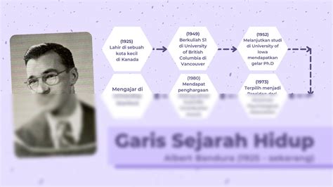 Solution 8 Albert Bandura 2020d Ppt Studypool