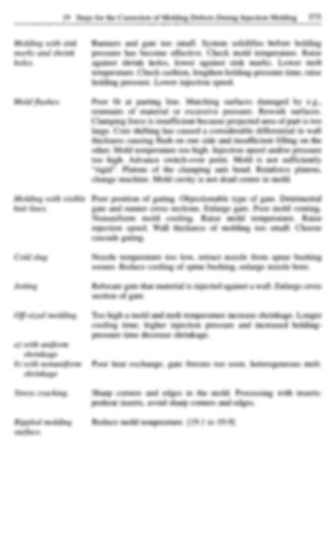 SOLUTION Defects During Injection Molding Studypool