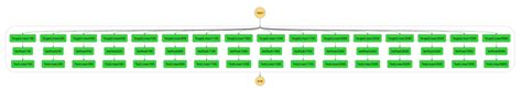 Understanding The Scaling Behaviour Of Dynamodb Ondemand Tables