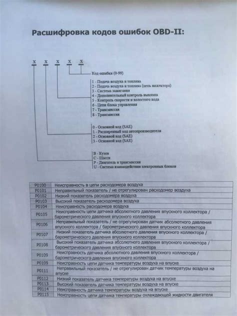 Самодиагностика ниссан примера р12
