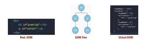Learn React From Scratch Reactjs Is A Javascript Library For By