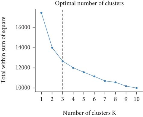 Classification Of Tcga Blca Cohort Based On The Biological Processes