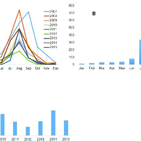 panels a j map showing the local indicator of spatial autocorrelation