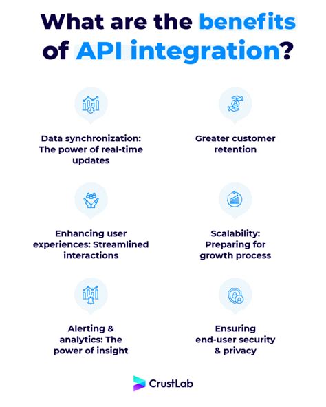 Game Changer How API Integration Is Transforming The IGaming Industry