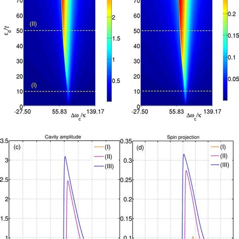 Cavity Photons In A Single Quantum Trajectory For A ε D γ 100 And