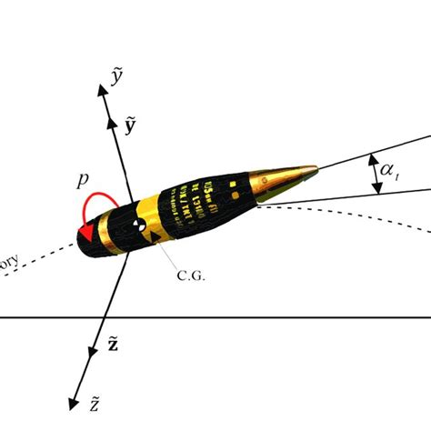 PDF FLIGHT DYNAMICS OF PROJECTILES