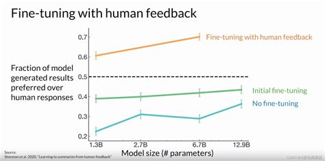 Llms 强化学习从人类反馈中学习reinforcement Learning From Human Feedback Rlhf