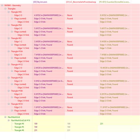 Skyrim Modding Diary 12 March 2022 Gregaazs Bethesda Blogs Loverslab