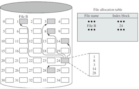 file systems operating system computer science engineering cse