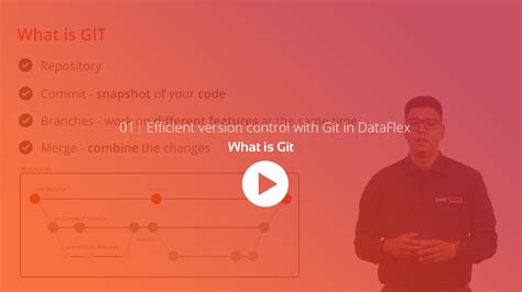 DFLC Lesson What Is Git