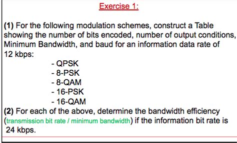 Solved Exercise 1 1 For The Following Modulation Schemes Chegg