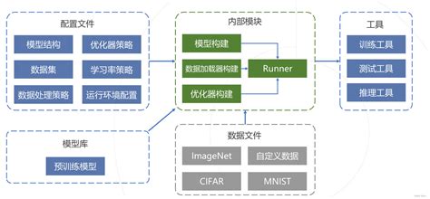 图像分类mmclassificationimageclassifier Is Not In The Model Registry Csdn博客