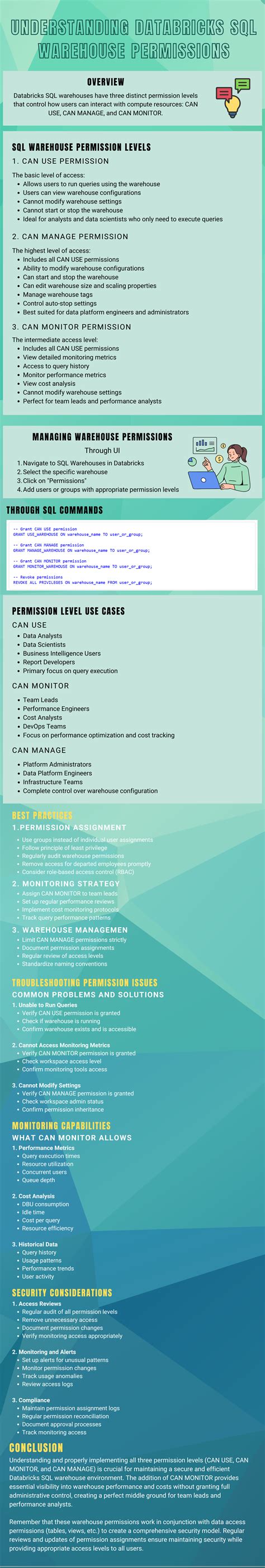 Icandoml Blog Understanding Databricks Sql Warehouse Permissions