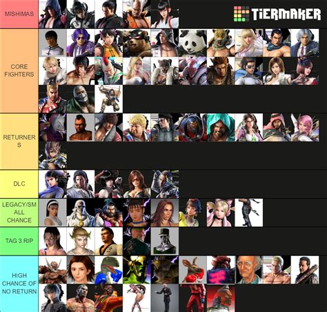 Create A Tekken 8 Tier List Tiermaker Vrogue Co