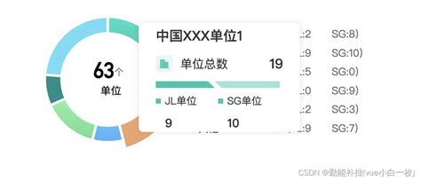 echarts tooltip vue 数据过多展示滚动条显示数据 echarts的tooltip的数据太多了 怎么办 能不能设置滚动啥的