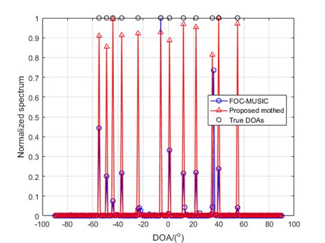 The Spatial Spectra When K12 Download Scientific Diagram