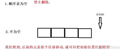 [数据结构] 顺序表 多种链表 知乎