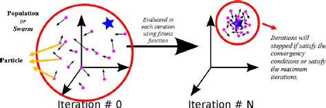 Figure 1 From Triclustering Implementation Using Hybrid δ Trimax