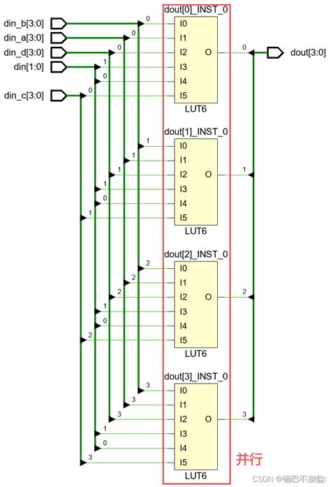 Systemverilog Ifdef 多个宏 Verilog中if执行两个语句mob6454cc6a68aa的技术博客51cto博客