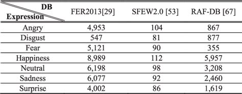Table I From Combining Deep Convolutional Neural Networks With Stochastic Ensemble Weight