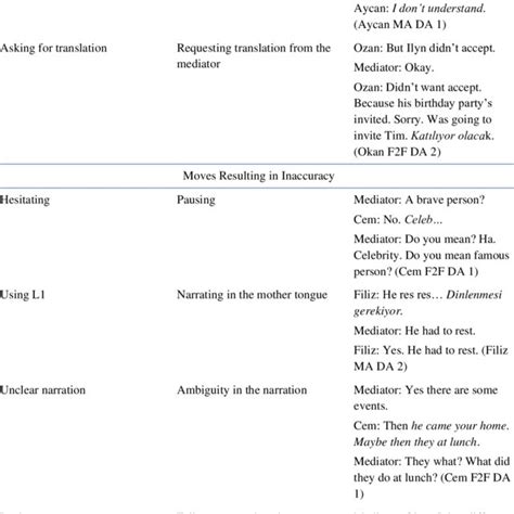 Emerging Reciprocity Behaviors Download Scientific Diagram