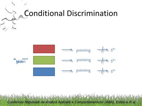 Ppt Conditional Discrimination Procedures Understanding To Application Powerpoint